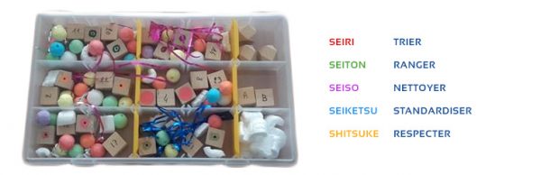 Le jeu des 5 S - GESTFORM